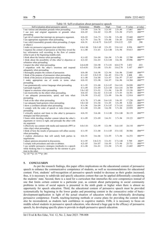Efficacy of the elementary, middle, and high school students ...
