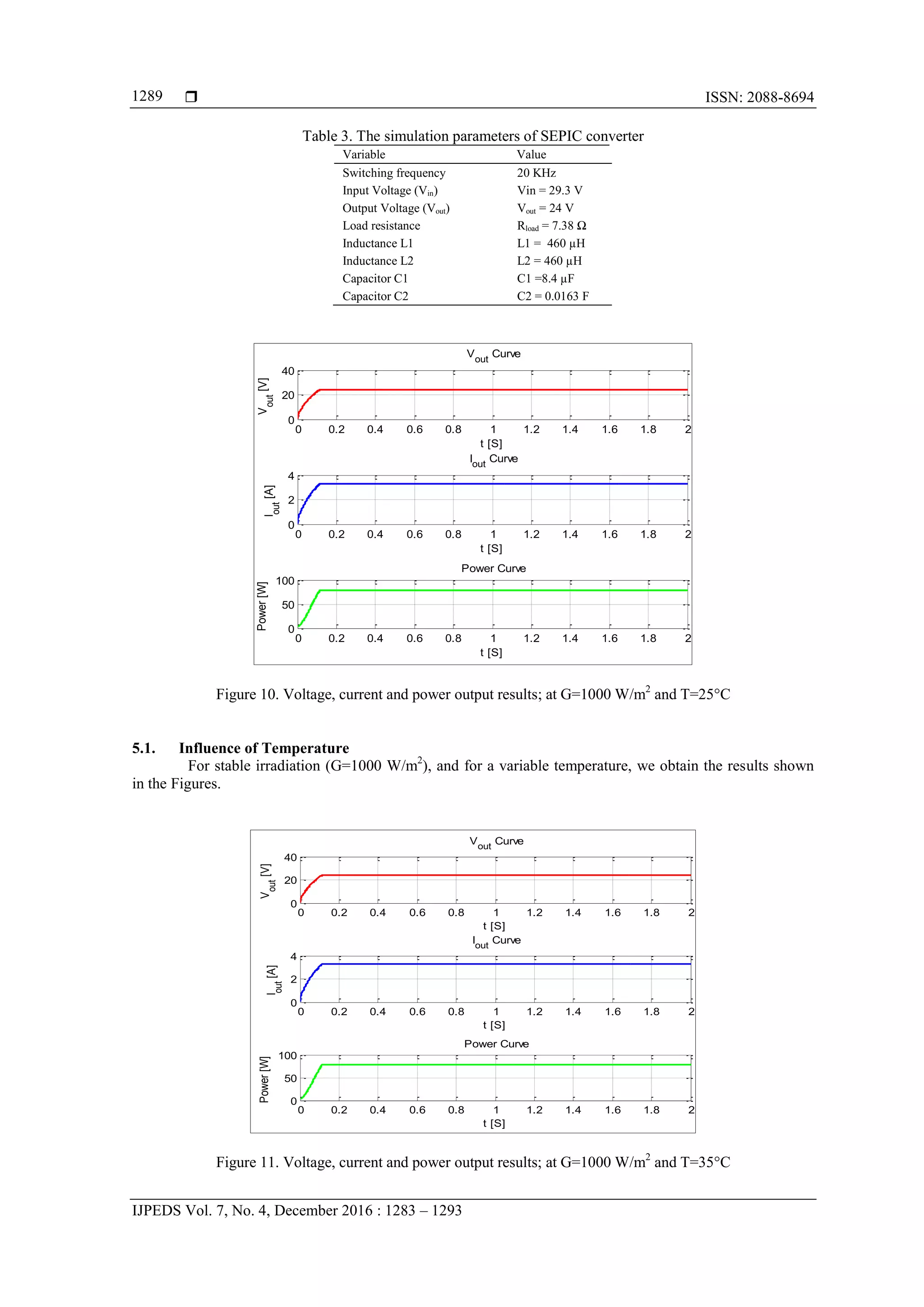 Photovoltaic System with SEPIC Converter Controlled by the Fuzzy Logic | PDF