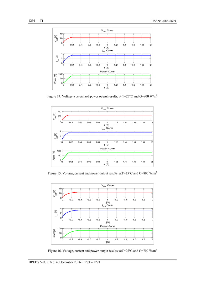 Photovoltaic System with SEPIC Converter Controlled by the Fuzzy Logic | PDF