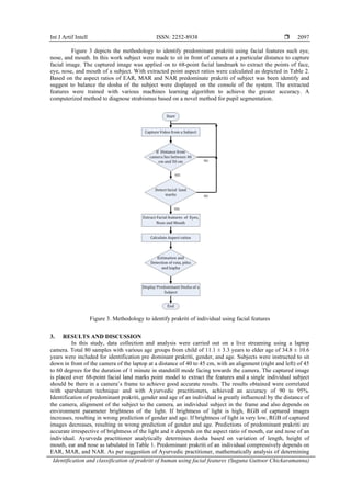 Identification and classification of prakriti of human using facial features | PDF