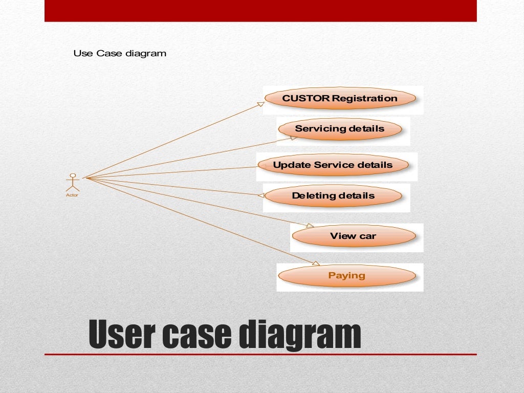 online car sales Management System | PPTX