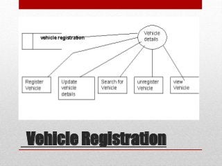 online car sales Management-System | PPTX