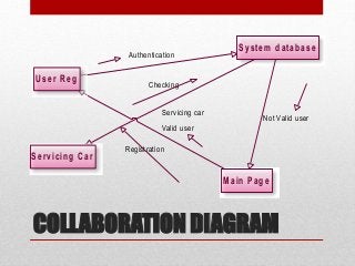 online car sales Management-System | PPTX