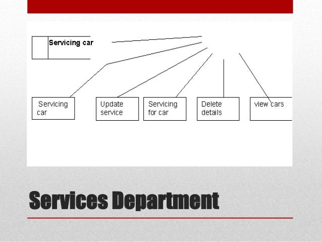 online car sales Management-System | PPT