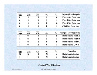 8255 programable io | PDF