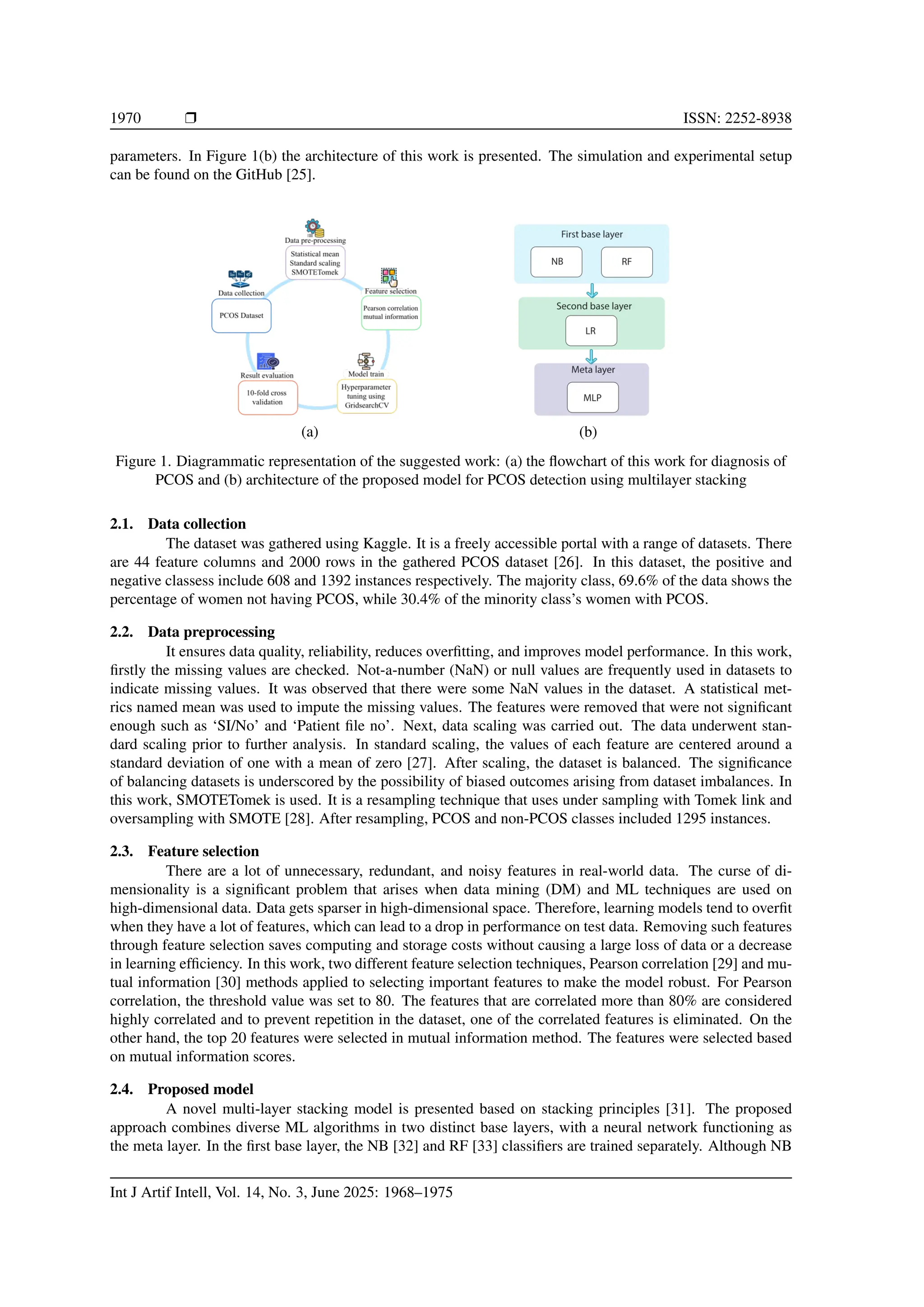 Multilayer stacking for polycystic ovary syndrome diagnosis | PDF