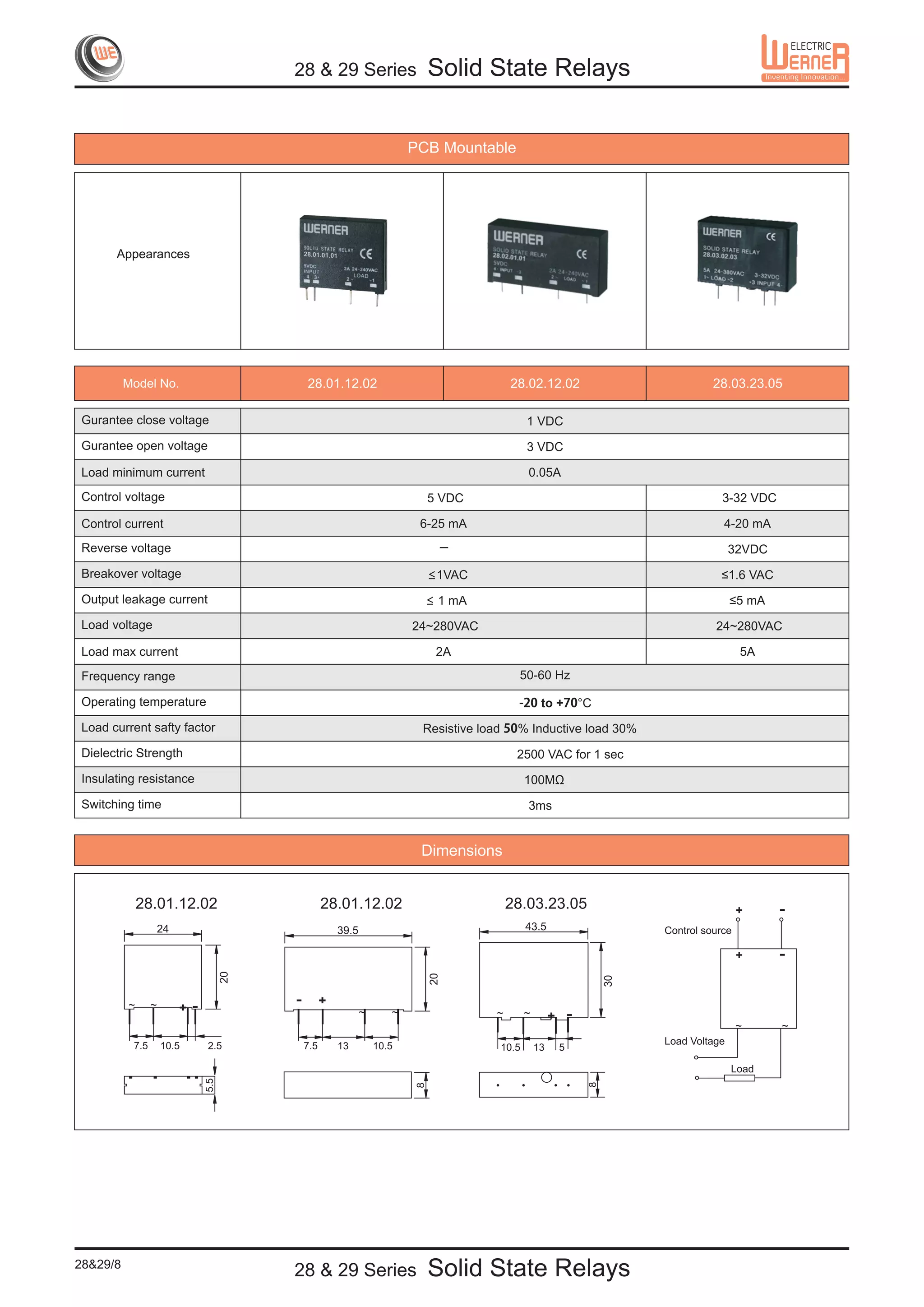 PCB SSR - Panel Mount SSR | PDF