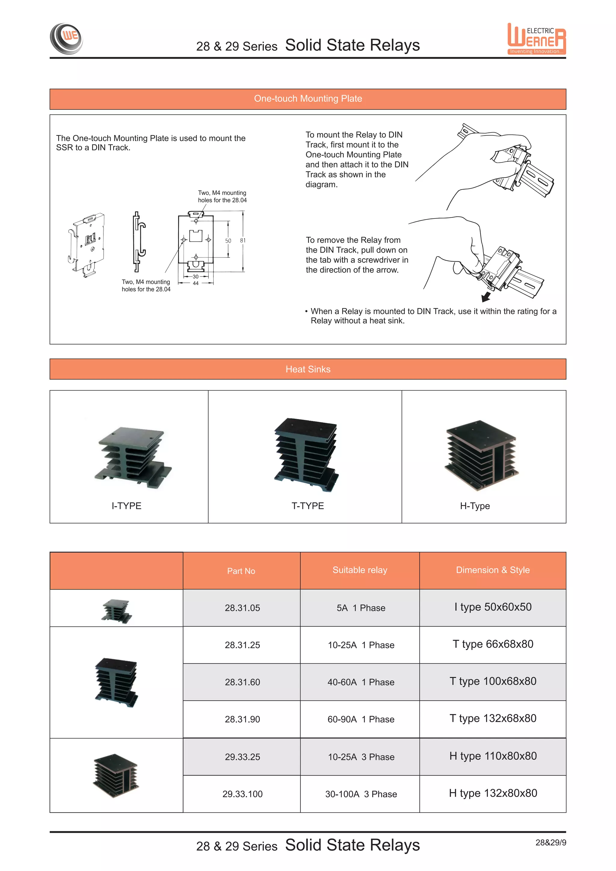 PCB SSR - Panel Mount SSR | PDF