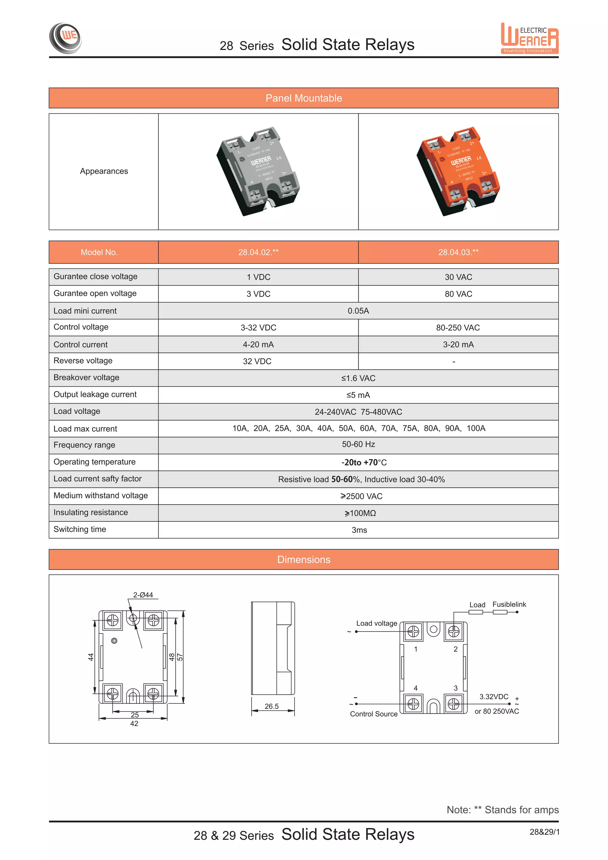 PCB SSR - Panel Mount SSR | PDF