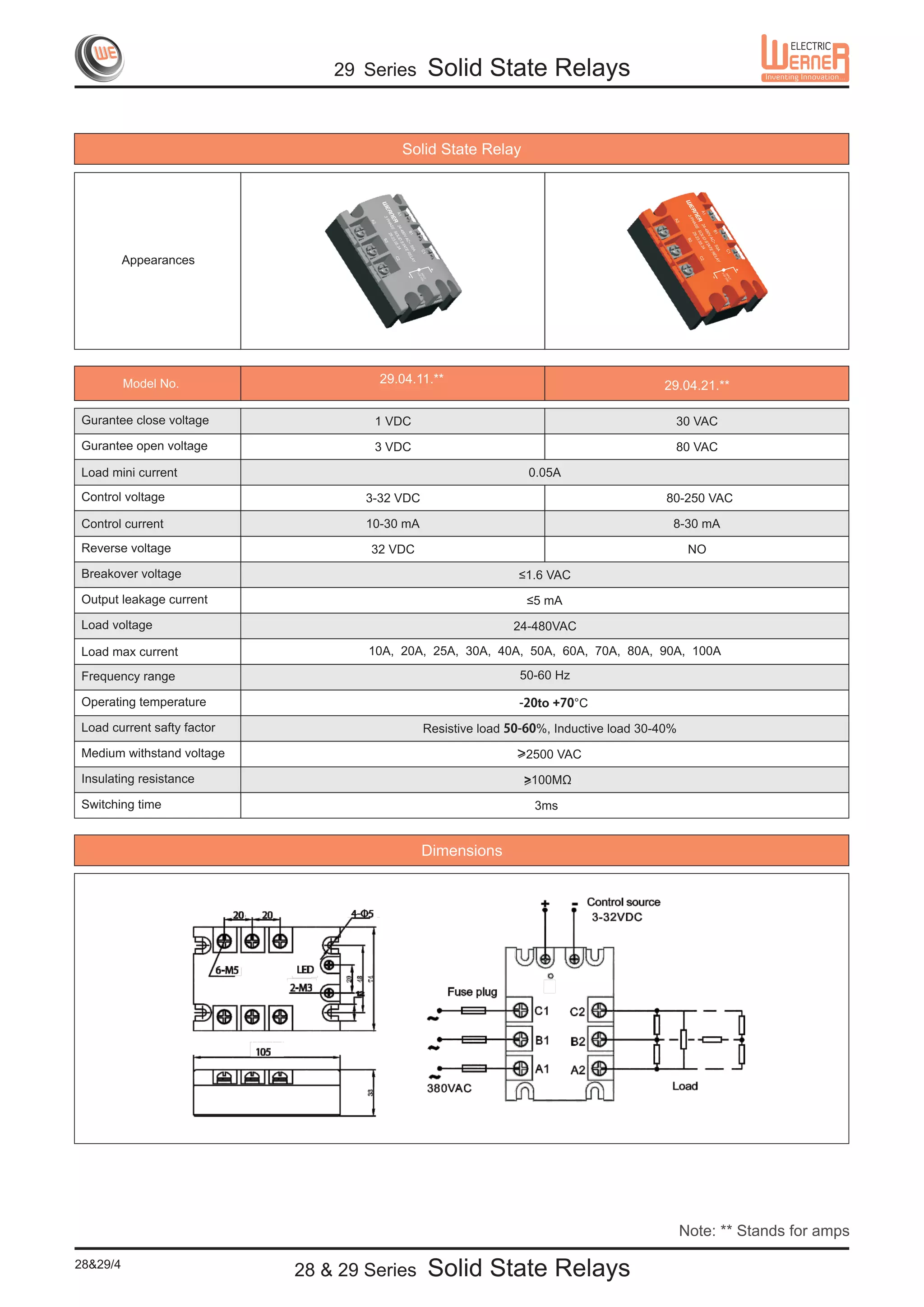PCB SSR - Panel Mount SSR | PDF