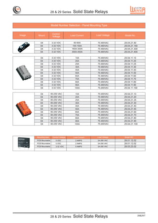 PCB SSR - Panel Mount SSR | PDF