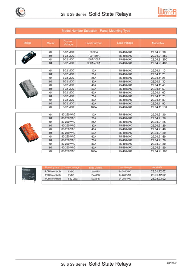 PCB SSR - Panel Mount SSR | PDF