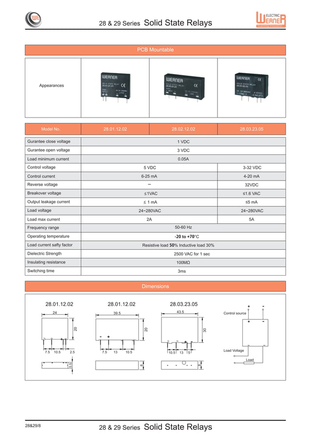 PCB SSR - Panel Mount SSR | PDF