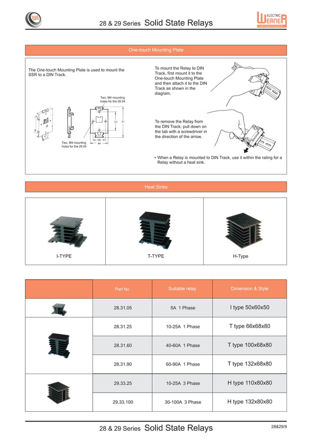 PCB SSR - Panel Mount SSR | PDF
