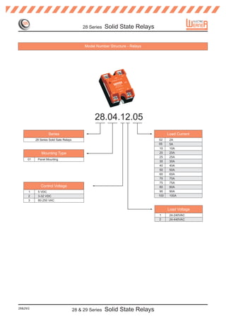 PCB SSR - Panel Mount SSR | PDF