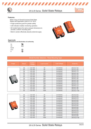 PCB SSR - Panel Mount SSR | PDF