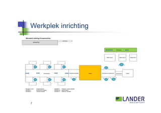 opleidingsplan | PDF