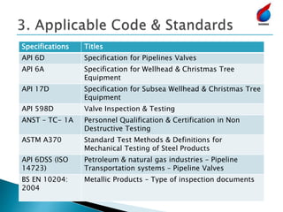NONG YAO PROJECT SUBSEA VALVE Rev 0 | PPT