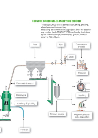 Get Fit For The Future - Dry Ore Comminution Technology | PDF