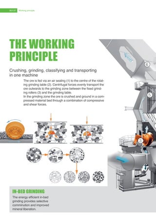 Get Fit For The Future - Dry Ore Comminution Technology | PDF