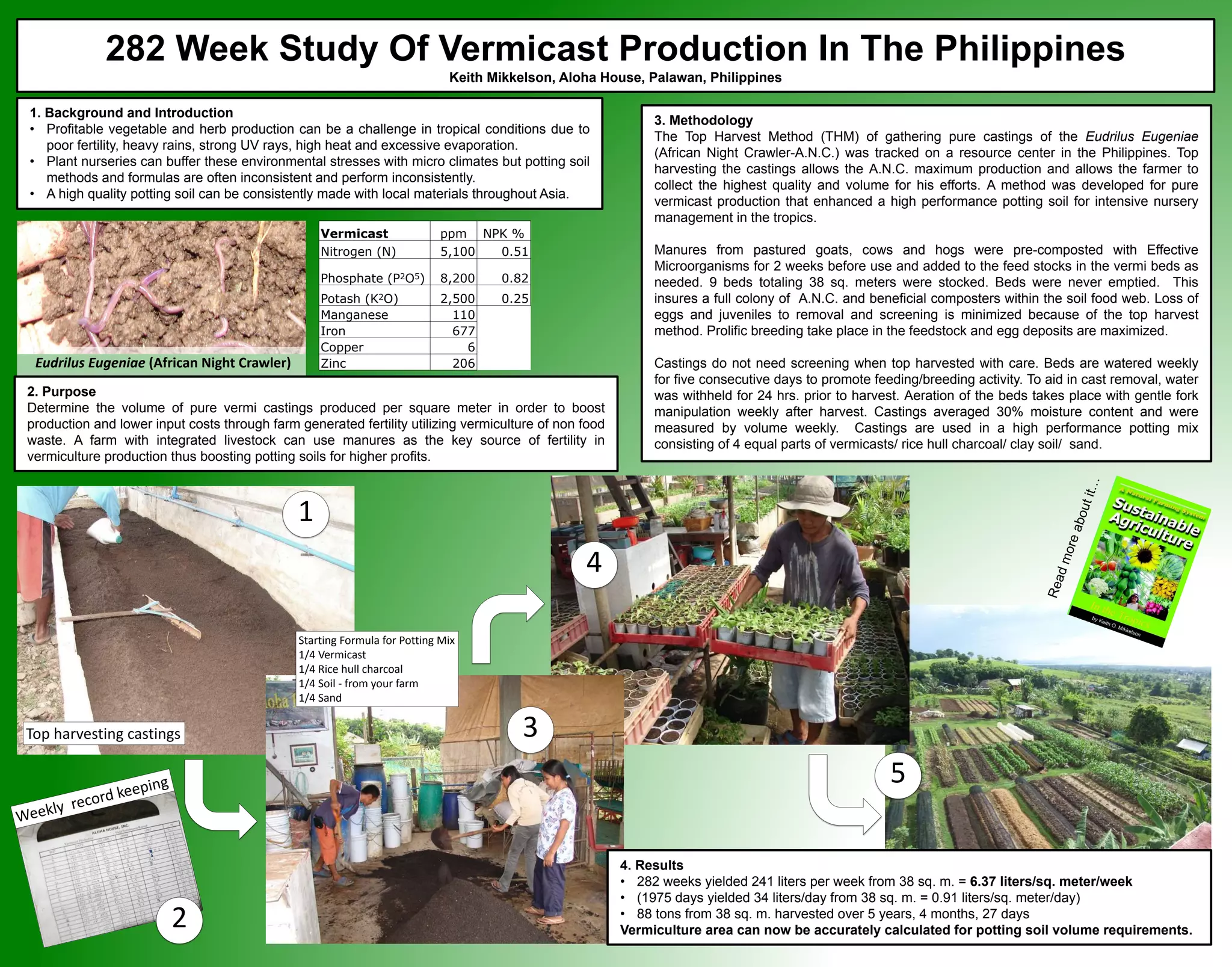282 week study of vermicast production in the philippines | PPTX