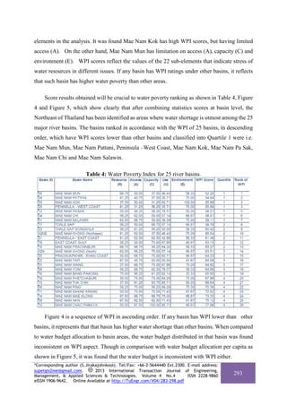 Budget Allocation Assessment for Water Resources Project in Thailand ...