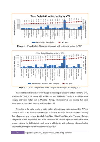 Budget Allocation Assessment for Water Resources Project in Thailand ...