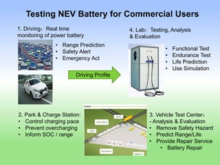 NEV Inno Center | PPT