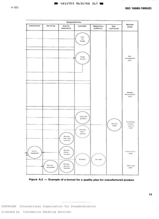 Norma Iso 10005 | PDF