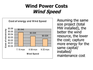 28328791-Wind-Energy-ppt.ppt