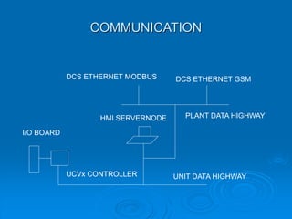 28334066-PPt-on-Mark-Vi-Control.ppt