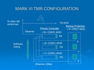 28334066-PPt-on-Mark-Vi-Control.ppt