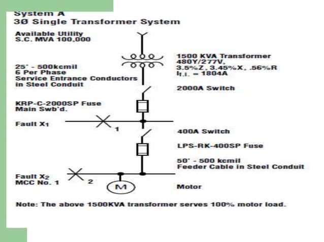 283481961-POWER-SYSTEM-FAULTS-ppt.ppt