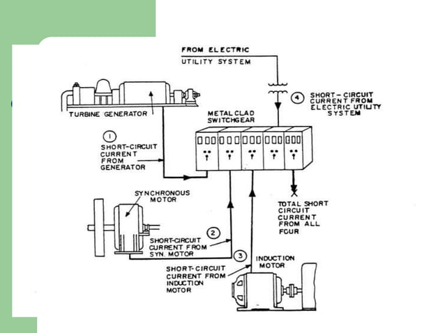283481961-POWER-SYSTEM-FAULTS-ppt.ppt