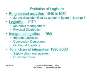 28372877 the-supply-chain-management-concept-1a | PPT | Logistics ...