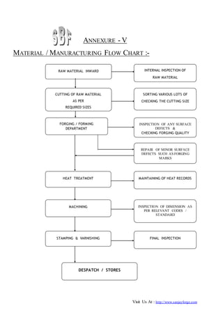 Document for Linkedin | PDF