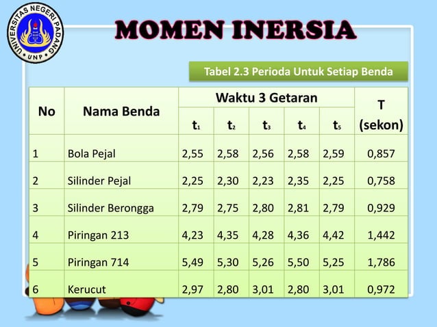 2837817.preview_file momen inersia momen inersia | PPT