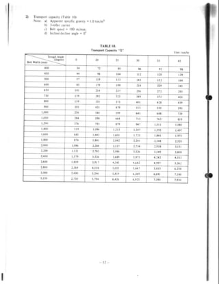 28382884 conveyor-belt-design-manual-bridgestone-1 | PDF