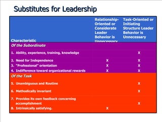 28384301 charismatic-leadership-ppt | PPT