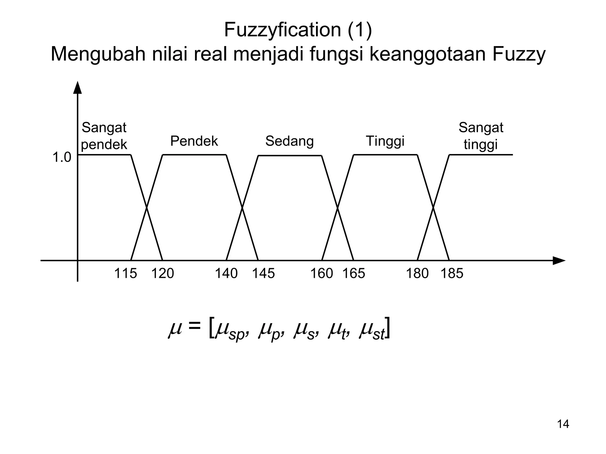 pengantar logika fuzzy dan contohnya.ppt