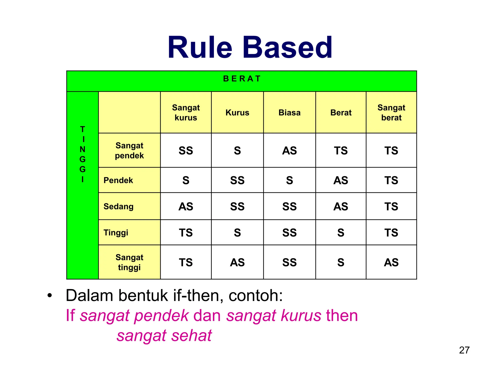 pengantar logika fuzzy dan contohnya.ppt