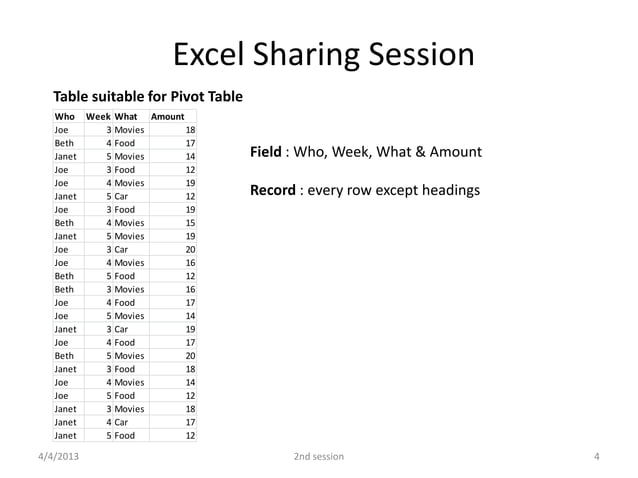 Excel Sharing Session 2 | PPT