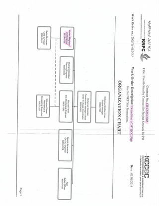 AMEC orgnization chart | PDF