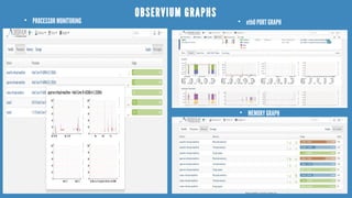 Dashboard project. | PPT