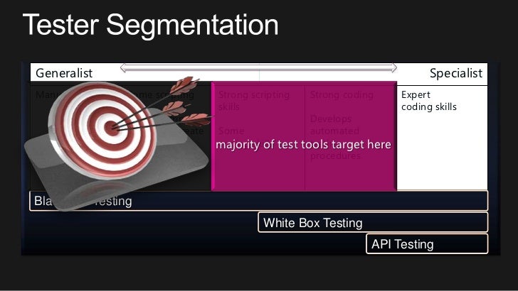 Iso Iec Ieee 29119 Software Testing Standards Pdf