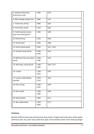 284026657-Menentukan-Swell-Factor-Untuk-Surveyor.pdf