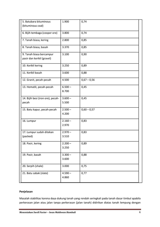 284026657-Menentukan-Swell-Factor-Untuk-Surveyor.pdf