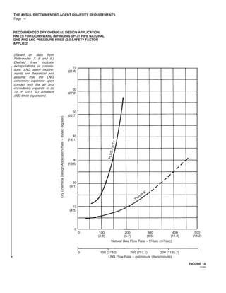 284126393 ansul-fire-protection-solutions-for-lng | PDF