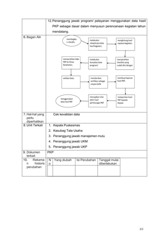 2841a Sop PKP F.docx