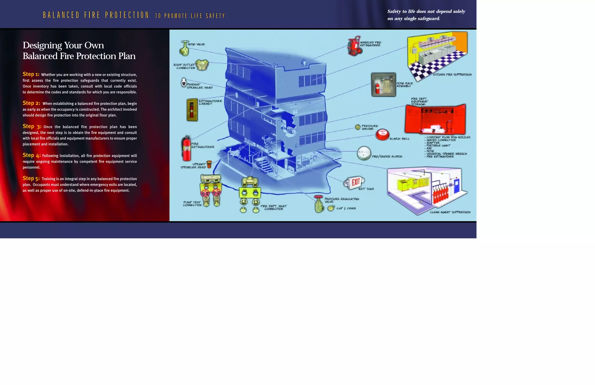 FEMA Balanced Fire Protection Brochure | PDF
